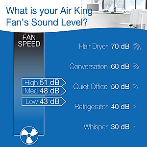 Air King 9119 18-Inch 3-Speed Commercial Grade Adjustable Oscillating Pedestal Fan, 1/20-Horsepower, White