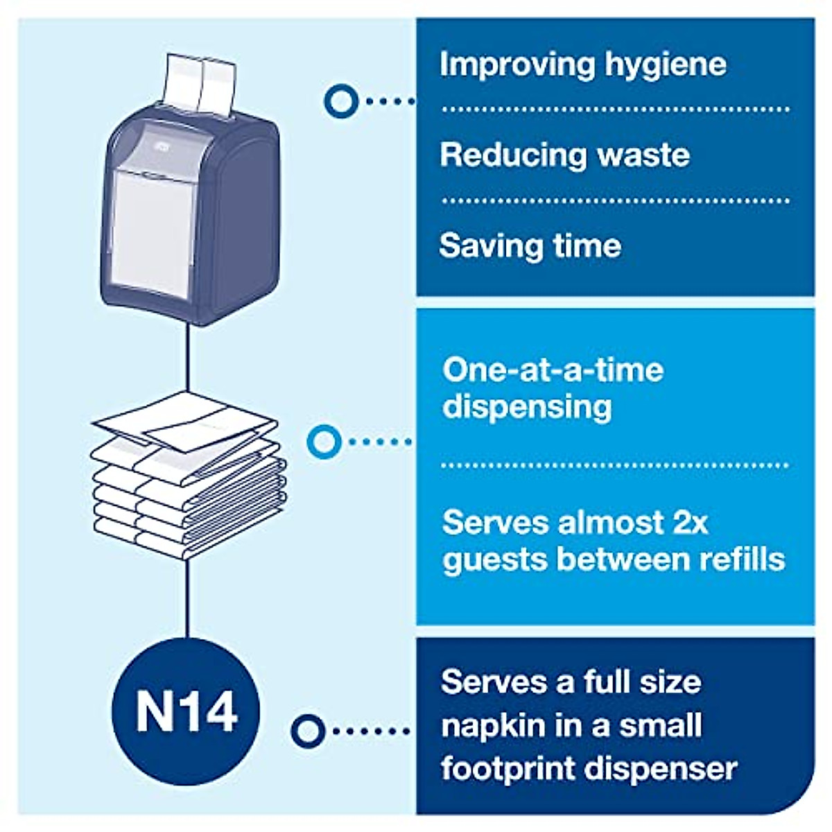 Tork Xpressnap Fit Tabletop Napkin Dispenser Starter Pack, 800723, N14 Dispenser for Restaurants Including 2 Bundles of White Refill Napkins