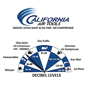 California Air Tools 10020ACAD Ultra Quiet & Oil-Free 2.0 Hp, 10.0 Gal. Aluminum Tank Air Compressor w/Auto Drain