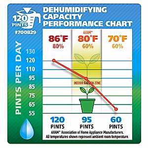 Ideal-Air Dehumidifier 60 Pint - Up to 120 Pints Per Day, White