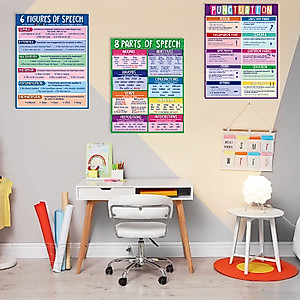 Yisong 4 Pieces Educational English Poster Grammar Figurative Language Punctuation Posters for Middle High School Classroom Decorations,17 x 22 Inches