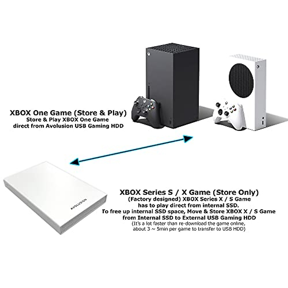 Avolusion HD250U3-WH 1TB USB 3.0 Portable External Gaming Hard Drive (for Xbox Series X|S, Pre-Formatted) - 2 Year Warranty