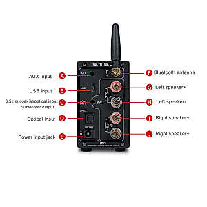 S.M.S.L AD18 Audio HiFi Stereo Amplifier with Bluetooth 4.2 Supports Apt-X,USB DSP Full Digital Power Amplifier 2.1 Small 80Wx2 Class D Amplifier with Subwoofer Output