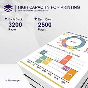 TN-227BK/C/M/Y TN227BK/C/M/Y High Yield Cartridge: UOTYUE 5Pack Compatible TN-227BK CMY High Yield Toner Cartridge Replacement for HL-3290CDW 3210CW 3230CDN MFC-L3770CDW L3710CW Printer,(2BK/1C/1M/1Y)