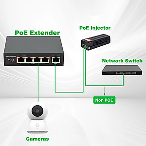 UltraPoE 5 Port Gigabit PoE Extender, 60W 48V Comply with IEEE 802.3af/at/bt, 10/100/1000Mbps,1 in and 4 Out Ethernet PoE++ Passthrough Switch/Splitter/Injector/Amplifier/Booster,Up to 100m(328ft)