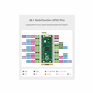 Ingcool Raspberry Pi Pico Microcontroller Board with Pre-soldered Header Low-Cost, High-Performance,Based on RP2040 Chip, Dual-core Arm Cortex M0+ Processor,Flexible Clock Running up to 133 MHz