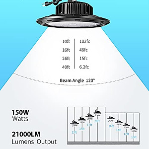 UFO LED High Bay Light Fixtures 150W,21000LM,5000K,LED Shop Light UL 5' Cable with US Plug,Commercial Light for Warehouse Workshop Garages Gym Area Lighting