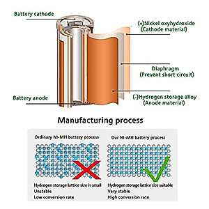EOCIK 8 Pack HHR-55AAABU NI-MH Rechargeable Battery for Panasonic 1.2V 550mAh AAA Battery for Cordless Phones
