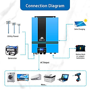 SUNGOLDPOWER UL1741 6500W 48V Solar Inverter,120Vac Input,Pure Sine Wave All in One Inverter, 120A MPPT,120A AC Charger (Parallel + WiFi Monitor+Batteryless + BMS Support) Hybrid Inverter SP6548