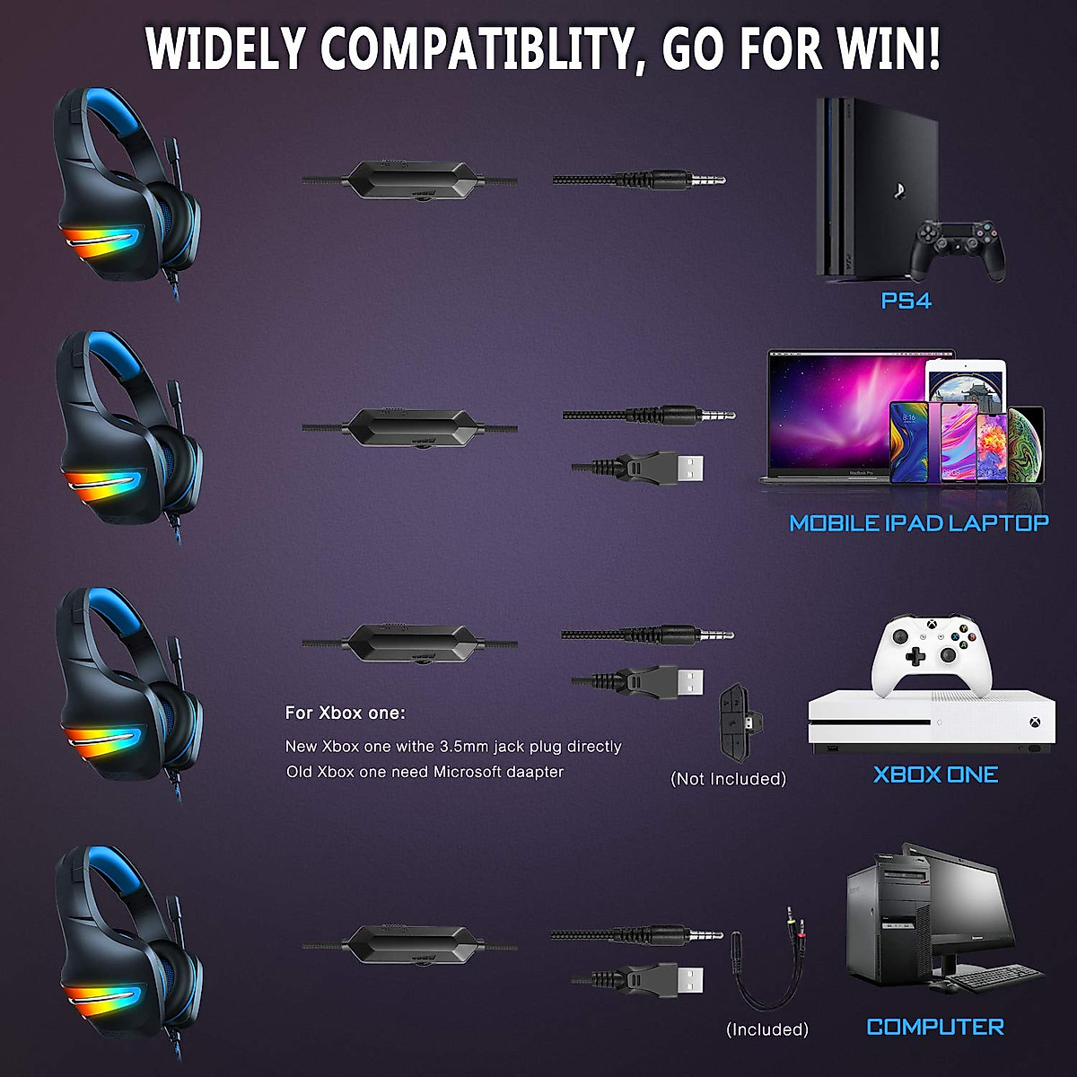 LMPOHO PC Gaming Headset with Stereo Surround Sound, J6 Wired Computer Over Ear Headphones for PS4, PS5, Nintendo Switch, Xbox One, with Noise Isolating Mic & RGB Light & Comfort Earmuff - Blue