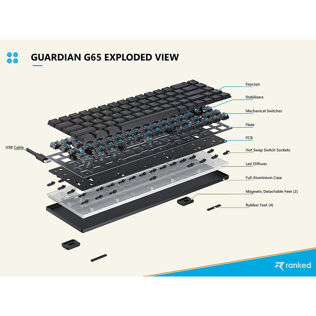 Ranked G65 Guardian 65% | Full Aluminum Frame | Ultra Slim Hot Swappable Mechanical Gaming Keyboard | 68 Keys Multi Color RGB LED Backlit for PC/Mac Gamer (White, Gateron Low Profile Brown)