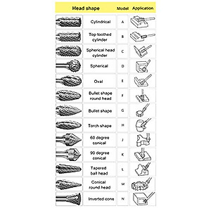 Carbide Burr Bits KangTeer 5pcs 8mm Dia 1/4" Shank Double Cut Tungsten Carbide Rotary File Cutting Burs Tool Rotary Drill Die Grinder Bits