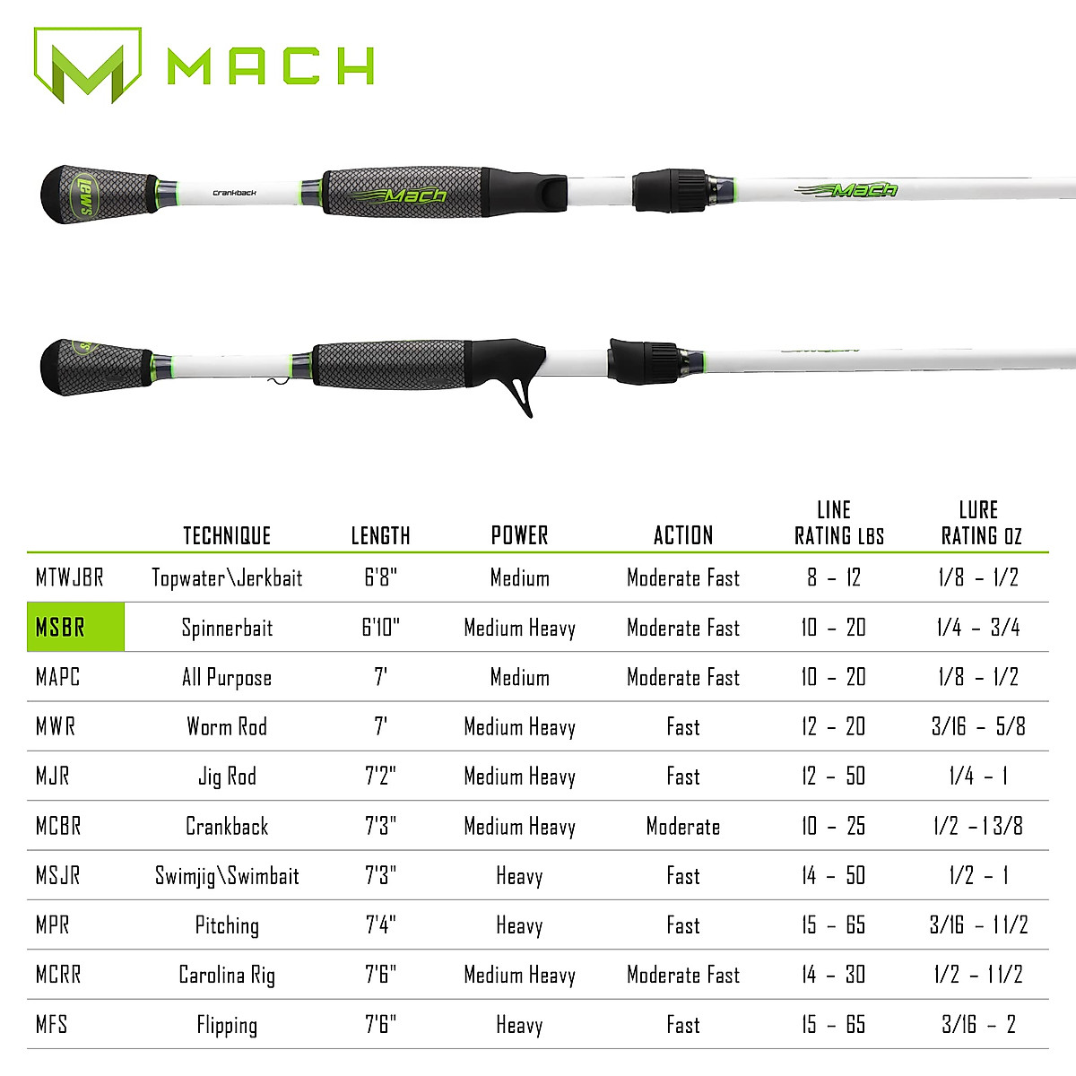 Lew's Mach 6'10"-1 Medium/Heavy IM7 Spinnerbait Casting Rod