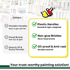 PANCLUB Not Chip Brush, Paint Brushes for Walls 5 pcs, Chip Brush Set, 1, 1, 2, 2, 3 inch, Chalk Paint Brush for Furniture, Wax Brush, Disposable Brush, Trim Paint Brushes, Varnish Brush