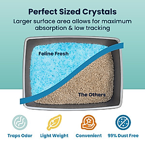 Feline Fresh Premium Crystal Cat Litter - Superior Odor Control, Absorbs 5X Faster, 99.9% Dust Free Low Tracking for Less Mess, Lasts up to 1 Month, 8.6 lbs (2 Pack of 4.3 lb Bags)