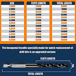Hex Shank Metric Drill Bit Set - 13 PCS (1.5mm-6.5mm), Quick Change High Speed Steel Drill Bits for Impact Driver for Aluminum Alloy/Metal/Steel/Wood/Plastic