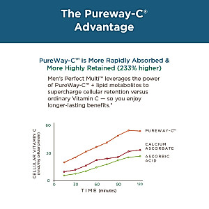 Purity Products Men's Perfect Multi from Vitamins, Minerals and Phytonutrients - Promotes Energy, Vitality and Stamina - Easy to Swallow - 90 Tablets