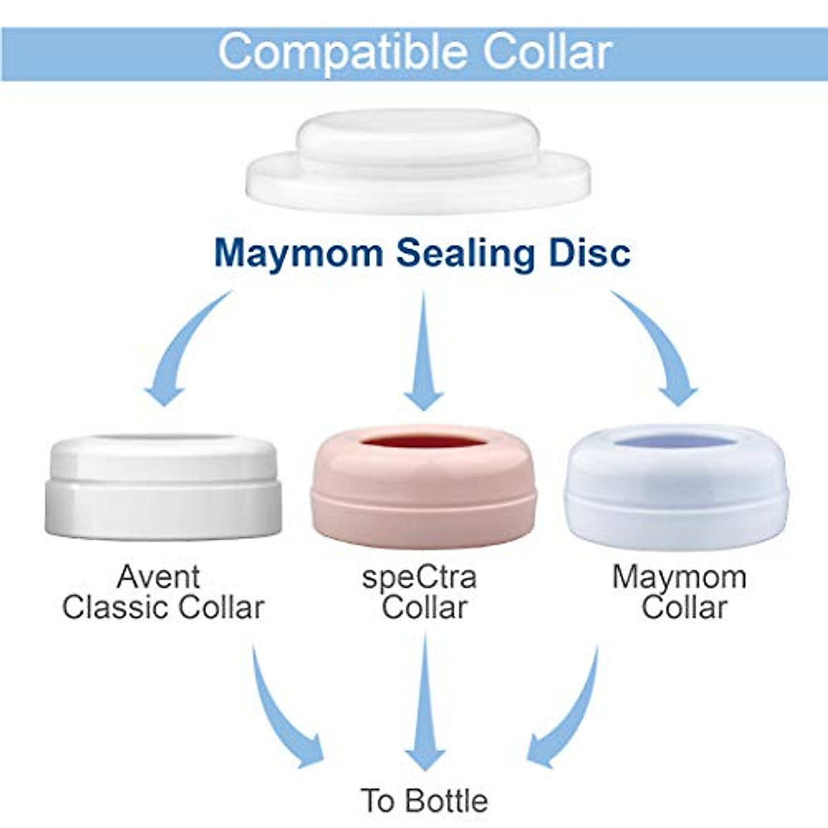 Maymom Write & Reuse Baby Bottle Labels for Daycare/Sealing Disc Compatible with Philips Classic Bottles, Maymom Screw Ring.