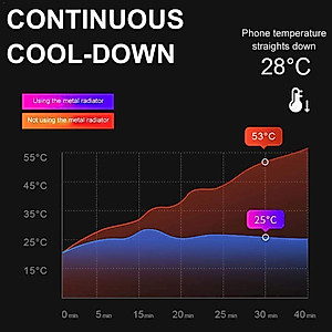 PUBG Mobile Controller Radiator Fast Cooling Phone Gamepad 4 Trigger 6 Finger Operation - L1R1/L2R2 for iPhone, Samsung, Oneplus, Pixel, compatible with CoD Warzone Mobile, Fortnite, Powered by USB C