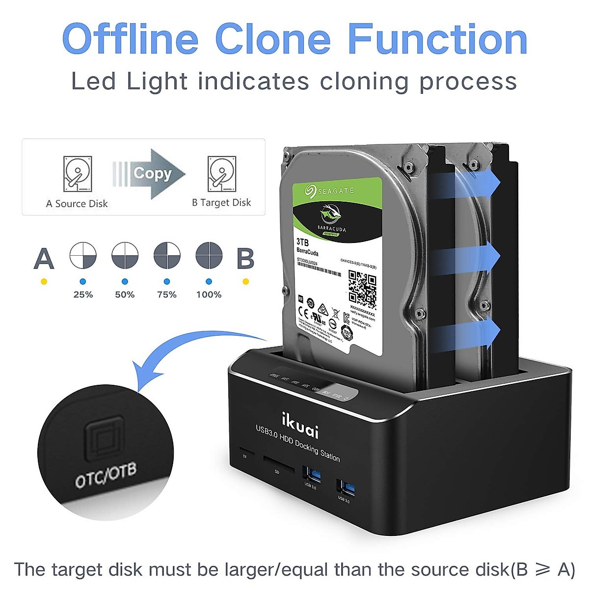 ikuai SATA to USB 3.0 Dual Bay Hard Drive Dock for 2.5"/3.5" SATA HDD SSD with Micro SD Card Reader 2 USB 3.0 Port, Offline Clone Function External Hard Drive Docking Station, 2X20TB and UASP Support