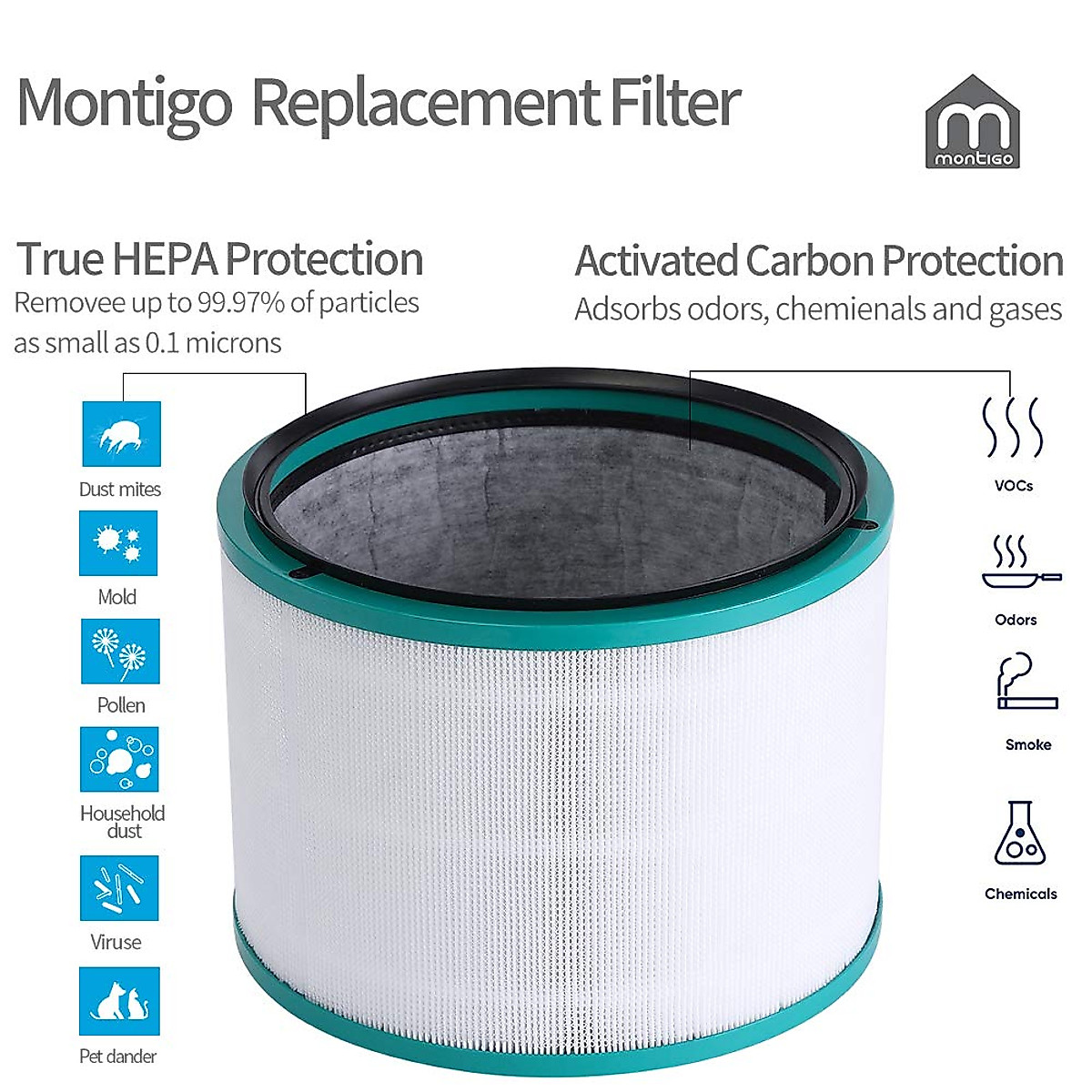 Filter Replacement, for Dyson Pure Hot and Cool Link HP02 Air Purifier, Pure Cool Link Desk Purifier, 968125-03