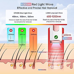 Laser Hair Removal Device with Cooling Function for Women and Men, At-Home Permanent IPL Hair Removal with Latest Dual ICE Technology, Unlimited Flash for facial Legs Arms Whole Body Use