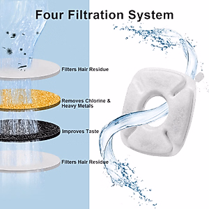 Bravelk Cat Water Fountain Filter, 16 Pack Replacement Filters & 16 Pack Replacement Pre-Filter Sponges for 95oz/2.8L Automatic Pet Fountain Cat Water Fountain Dog Water Dispenser