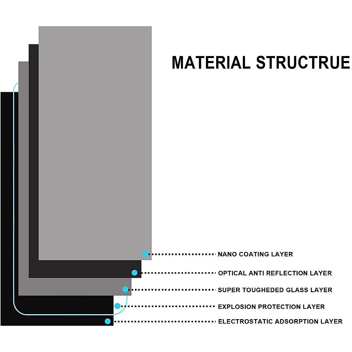 Screen Protector Compatible with 2022 2023 Super Duty Sync 4 12 Inch Touchscreen,9H Hardess Shock Resistant,2022 2023 Super Duty F250 F350 F450