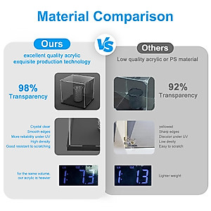 Clear Acrylic Display Case for Toys Collectibles，Assemble Acrylic Box Dustproof Protection Showcase with Black Wood-Plastic Base and Lamp Beads (11.7x8x8 inch;30x20x20cm)