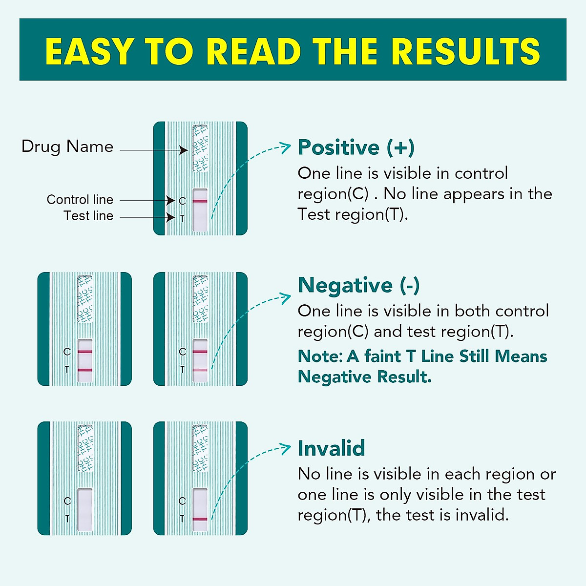 10 Pack - Easy@Home Marijuana (THC) Single Panel Drug Tests Kit - Individually Wrapped Single Panel THC Screen Urine Drug Test Kit with 50 ng/ml Cutoff Level - EDTH-114