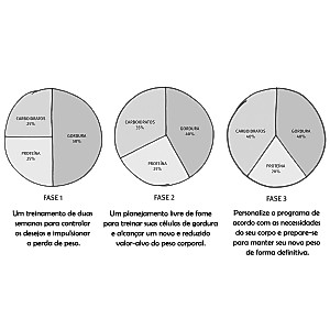 Emagreça sem Fome. Controle a Gula, Reprograme as Células de Gordura e Perca Peso de Forma Definitiva (Em Portuguese do Brasil)