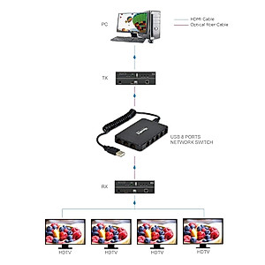 XtremPro 8-Port USB Powered 10/100Mbps Ethernet RJ45 Network Switch Hub - Black (61026)
