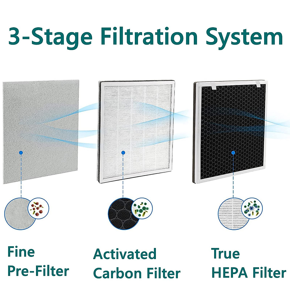 getalong 2 Pack Vital 100 True HEPA Replacement Filters Compatible for LEVOIT Vital 100,Vital 100-RF, Activated Carbon Filter