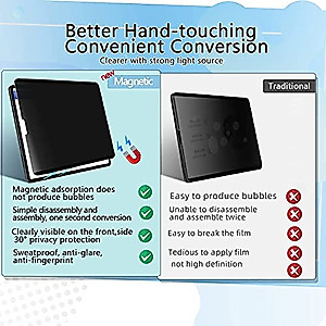 USICOOR for iPad Air 5 4 10.9 inch pro 11 inch Removable Magnetic Privacy Screen Protector Removable and Reusable Removable Magnetic privacy screen protector compatible with iPad Air 4 10.9″ &