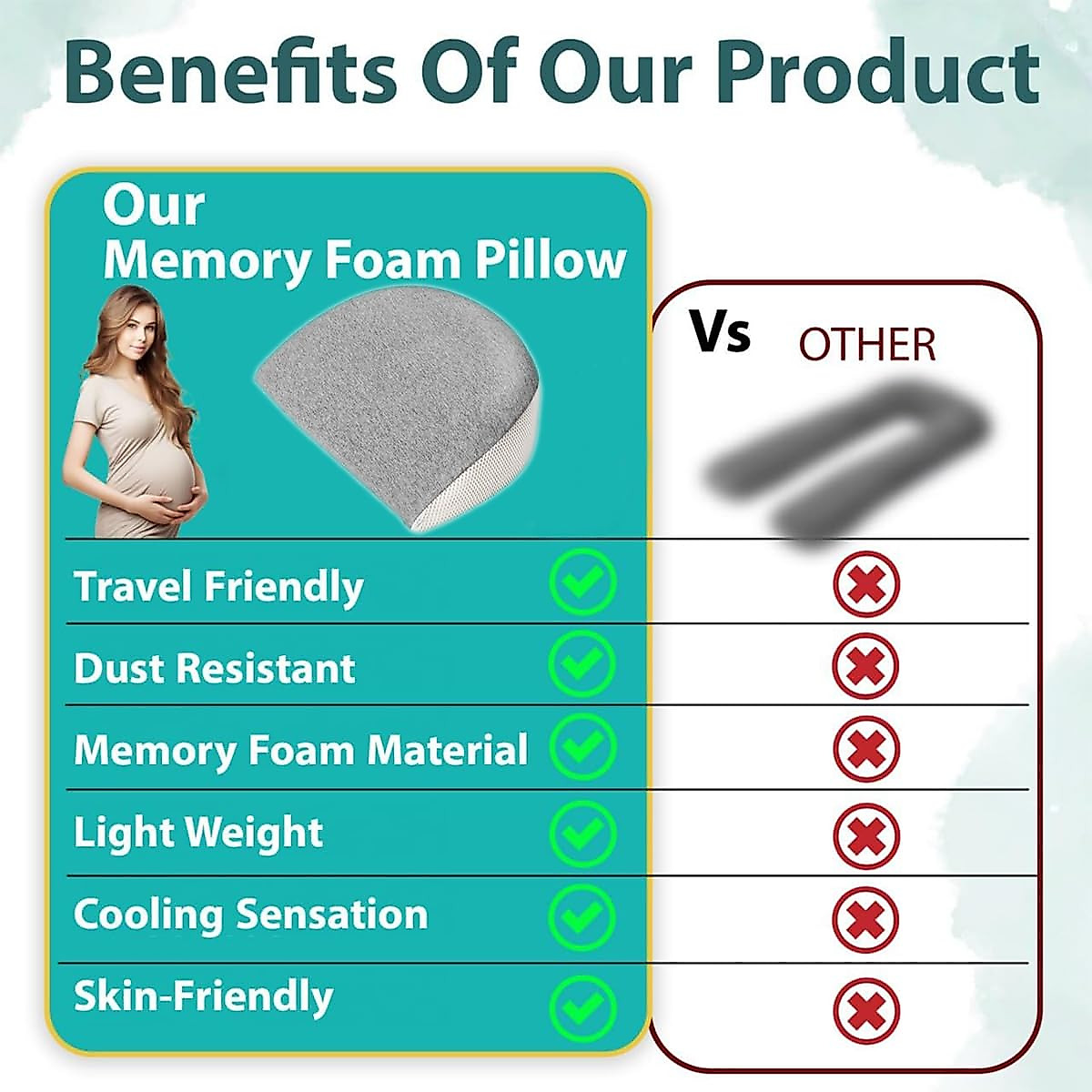 Hicare Pregnancy Pillow Wedge for Maternity | Memory Foam Pregnancy Pillow for Sleeping, Back, Knees and Legs | Belly Support Maternity Wedge