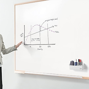 loukin Magnetic and Adhesive Marker Holder, Dry Erase Accessory Tray, Magnetic Storage Organizer for Whiteboard, Glass or Refrigerators (White)