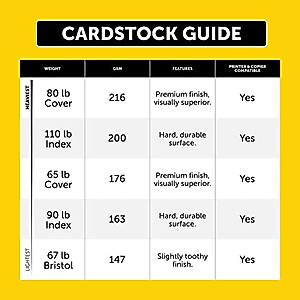 Neenah Exact Index Cardstock, 8.5" x 11", 110 lb/199 gsm, White, 94 Brightness, 2000 Sheets (40411)