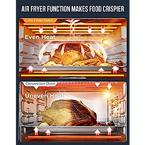 Toaster Oven Air Fryer Combo, Toaster Ovens Countertop 20QT/19L Air Fryers Oven, 16-in-1 Touch Keys Convection Ovens Smart, Space Saver, Drumstick Grill Freidora De Aire Airfryer Oven BLAZANT T-12