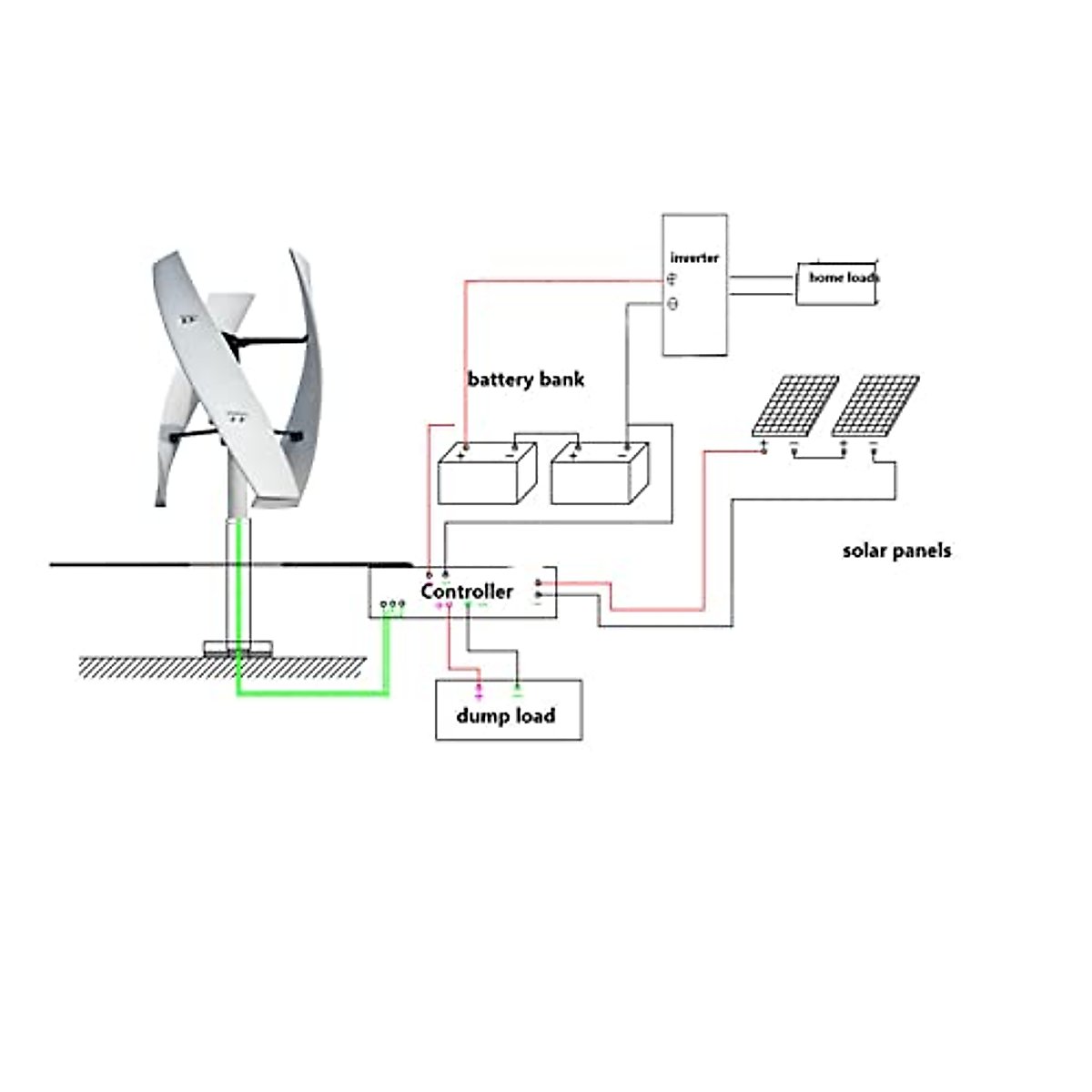 10000W Wind Turbines Generator, Low Noise Low Wind Speed Start 12V 24V 48V 220V Windmill Generator with Controller for Home (White),24v