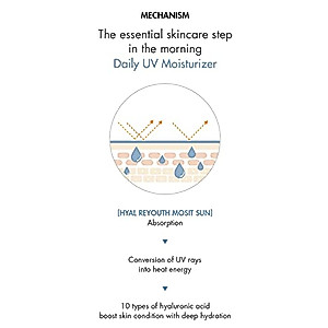 Dr.Ceuracle Hyal Reyouth Moist Sun SPF 50+ PA++++ㅣMoisturizing, UV Protection, Face & Body ㅣEssence-like Sunscreen without stickiness ㅣThe dual formula for hydration and UV protection