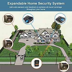 Solar Wireless Driveway Alarm with Extra Doorbell Part, Multifunctional Wireless Home Security System, Rechargeable Battery/Weatherproof/Mute Mode/Clock and Alarm (1 Receiver 2 Sensors 1 Doorbell)