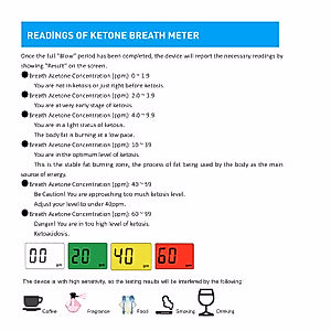 Ketone Breath Breathalyzer, Ketosis Breath Meter, Digital Ketosis Test with 10 Mouthpieces