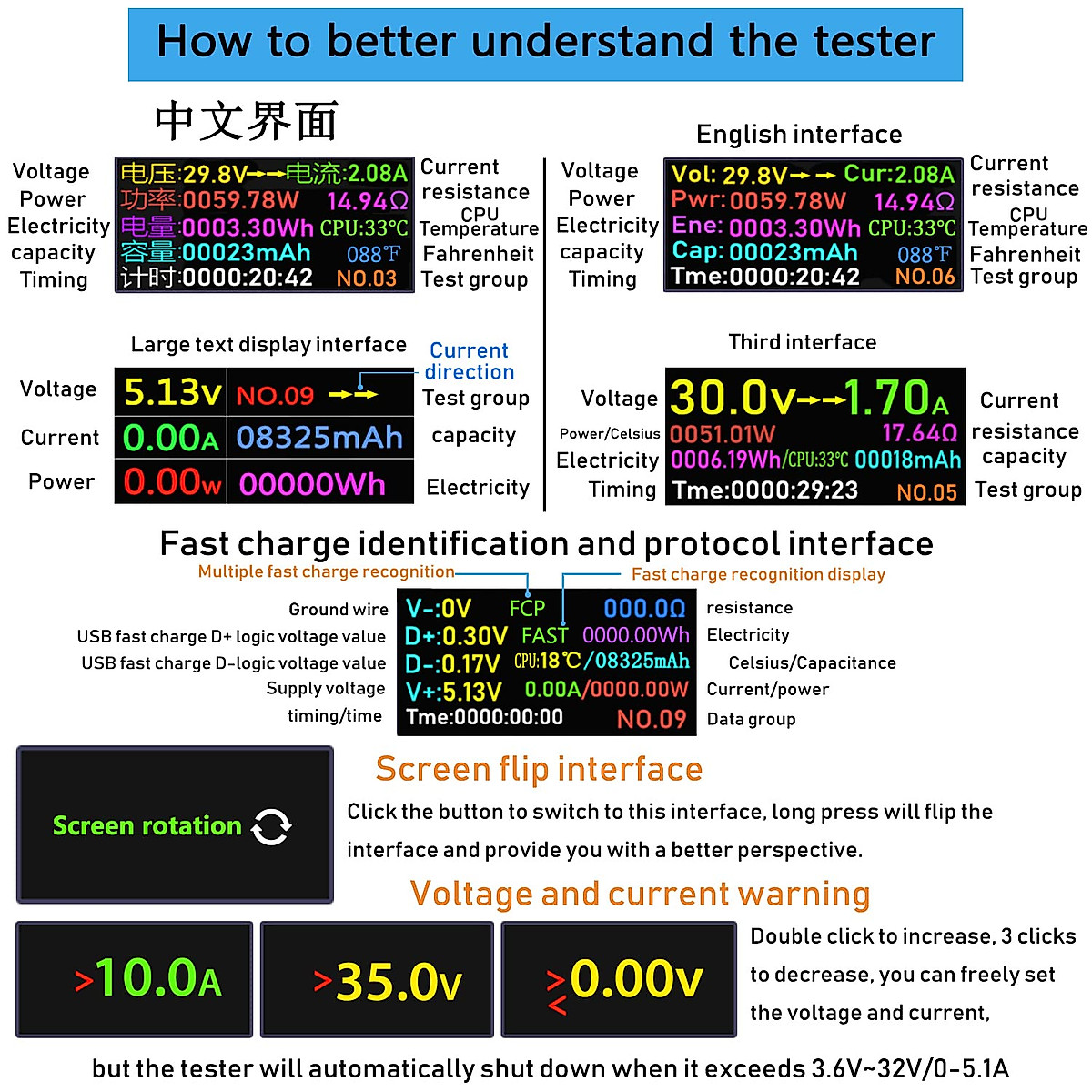 USB C Tester,KJ-KayJI 2 in 1 Tester IPS Digital Multimeter(2024),Voltage,Cur,Pwr,Resistance,Elec,Temp,Capacity,Tme,Fast Charging,with 3A Discharge Load Support PD2.0/PD3.0,QC2.0/QC3.0,BC1.2