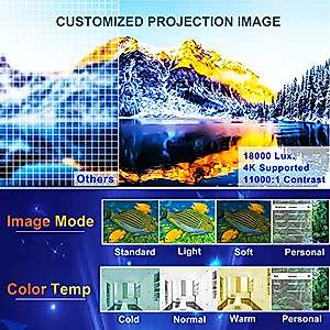 Native 1080P 5G WiFi Bluetooth Projector, 18000Lux Full HD Outdoor Movie Projector Support 4K Android/iOS Sync Screen&Digital Correction, Home Theater Video Projector Compatible w/TV Stick PC USB PPT