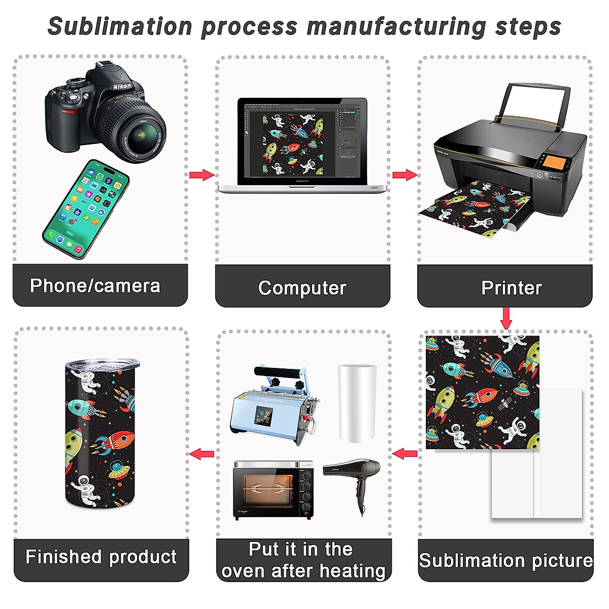 Amgkonp 6 Pack 12OZ Sublimation White Blank Straight Tumblers for Kids,Stainless Steel Double-Wall Vacuum Cups with Lids,Metal Straws,Individually Boxed,Sublimation Coating for Heat Press