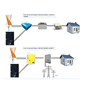 YAZURI 12000W Wind Turbine, 110V/220V Vertical Spiral Wind Turbine, maglev Wind Turbine, can Meet The Daily use (12V 24V 48V 36V Optional) (Size : 48V)