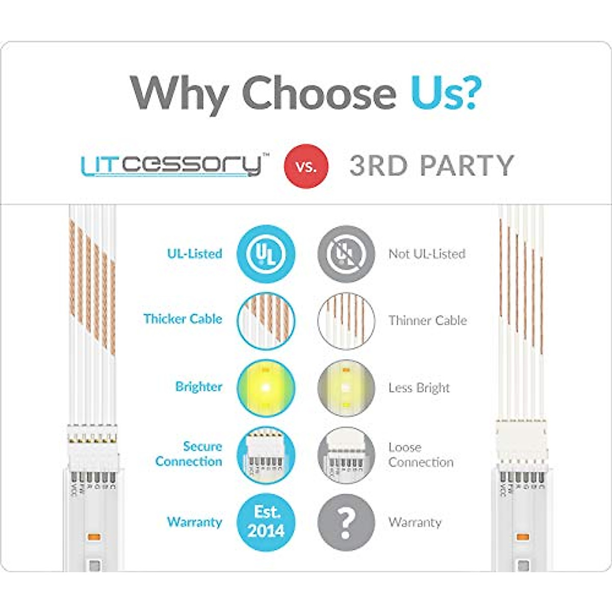 Litcessory Extension Cable for Philips Hue Lightstrip Plus (10ft, 2 Pack, White - Micro 6-PIN V4)