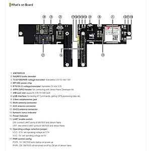 waveshare SIM7600G-H 4G/3G/2G/GNSS Expansion Board for Jetson Nano Supports LTE CAT4 up to 150Mbps Global Applicable for GPS, BeiDou, Glonass, LBS Base Station Positioning