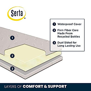 Delta Children Serta SleepTrue Mini Crib Mattress, Premium Sustainably Sourced Fiber Core, Hypoallergenic & Waterproof Cover, Greenguard Gold Certified - Made in USA, White