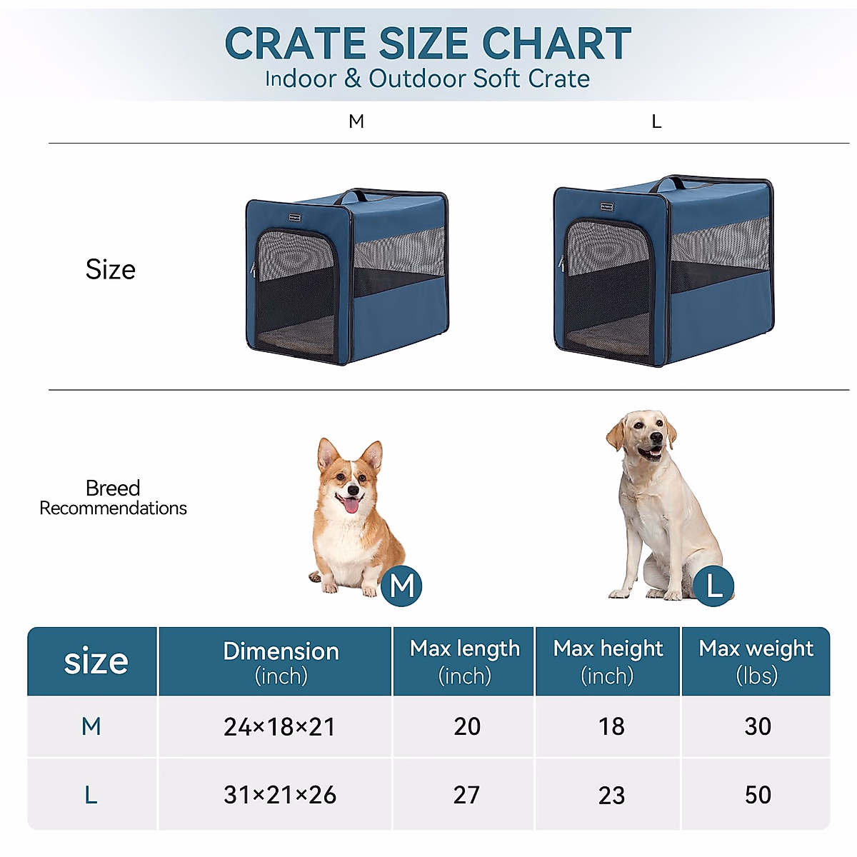 PETSFIT Portable Dog Crate, Dog Travel Crate - 31 Inch with Thicken Mat, Easy to Fold, Sturdy and Portable, Perfect for Traveling, Foldable Dog Crate Navy Blue